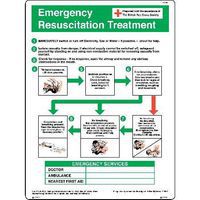 Emergency Resuscitation Treatment Poster for Safety & Compliance