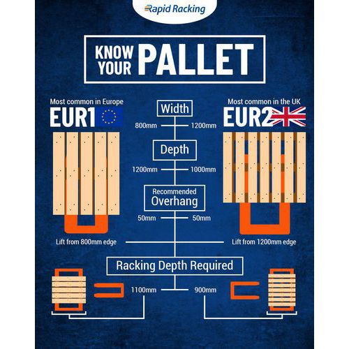 Pallet Racking Kits - 3m High | Manutan UK